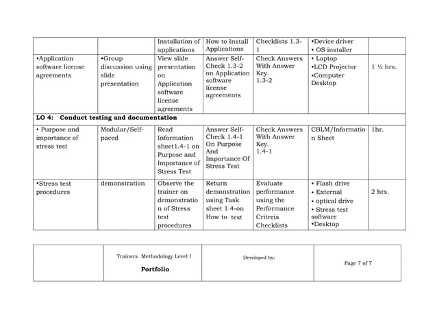 Session plan installing and configuring computer system.pdf