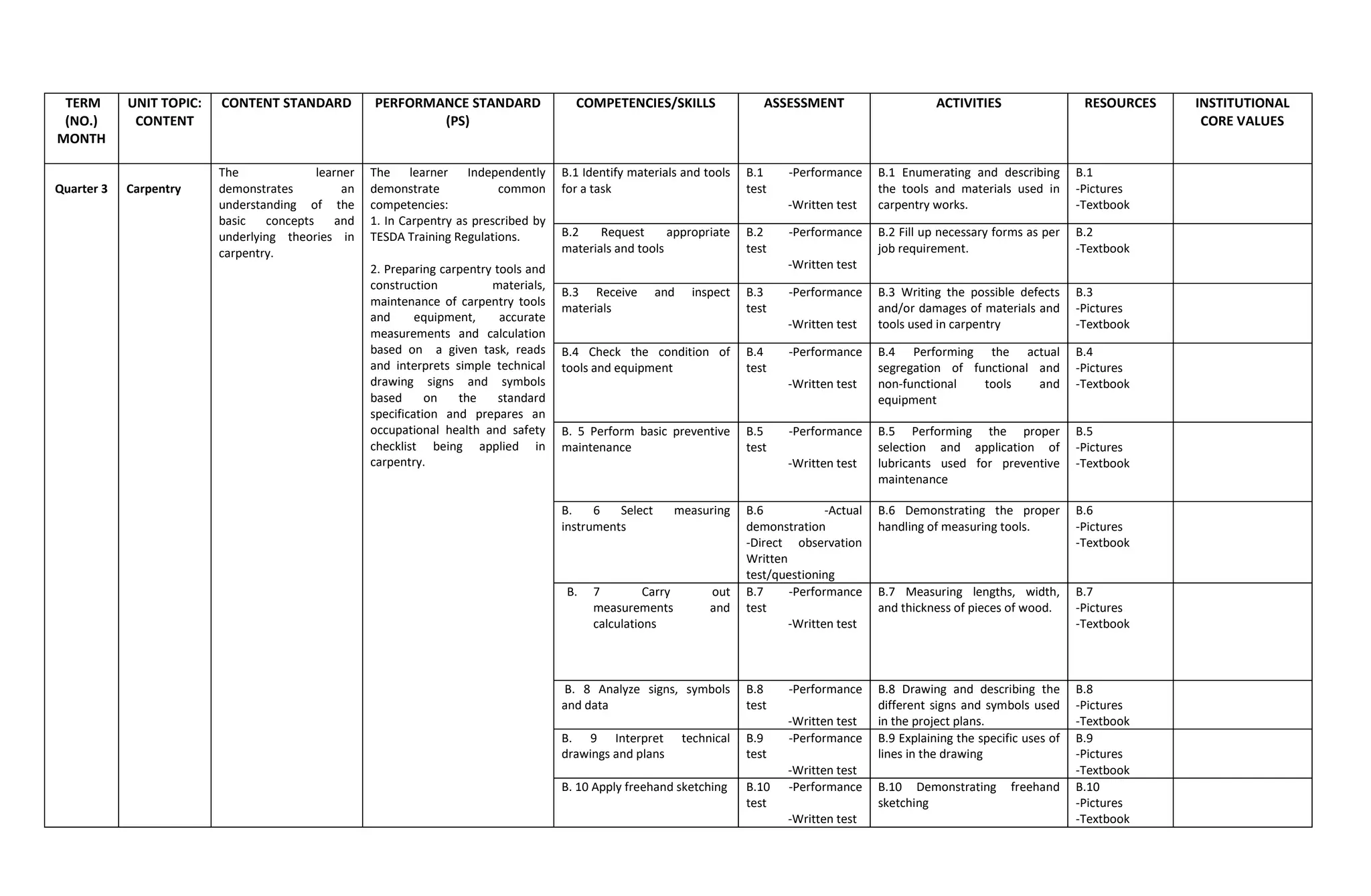 toaz.info-curriculum-map-tle-pr_c81cdc837c59102f190515b5df89ce57.pdf