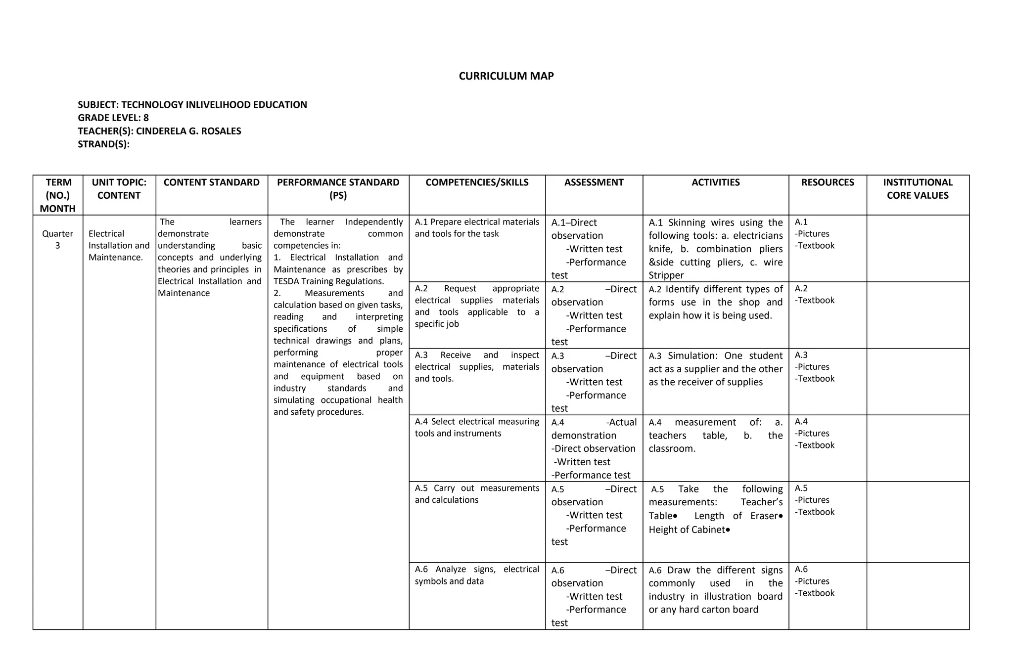 toaz.info-curriculum-map-tle-pr_c81cdc837c59102f190515b5df89ce57.pdf