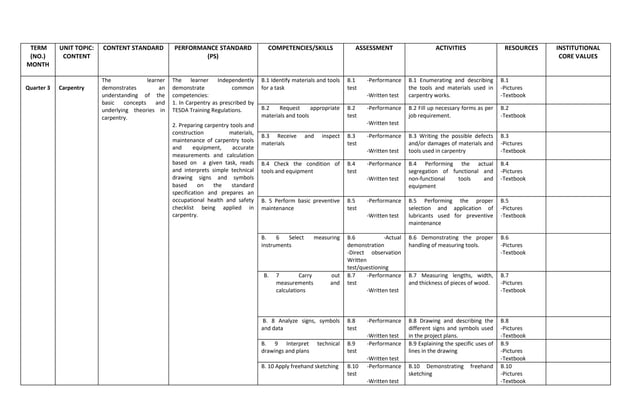 toaz.info-curriculum-map-tle-pr_c81cdc837c59102f190515b5df89ce57.pdf
