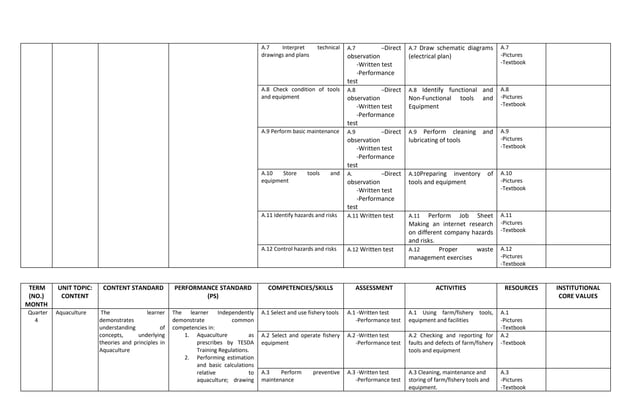 toaz.info-curriculum-map-tle-pr_c81cdc837c59102f190515b5df89ce57.pdf