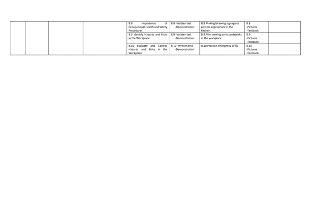 toaz.info-curriculum-map-tle-pr_c81cdc837c59102f190515b5df89ce57.pdf