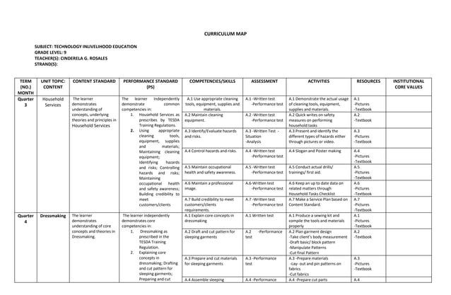 toaz.info-curriculum-map-tle-pr_c81cdc837c59102f190515b5df89ce57.pdf