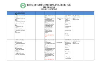 toaz.info-tle-10-curriculum-map-pr_002bc4b578b90eecdcb2f49ef4ec6f8e.pdf