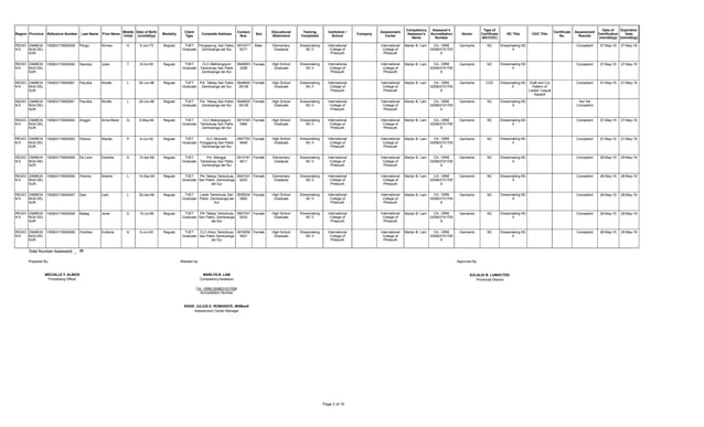 toaz.info-rwac-pr_4b9880e349e5fe15b89acd7b7a9efec5.pdf