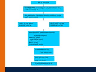 hydraulic hydraulic structures for civil engineering | PDF