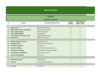 SKETCHY TRACKER for micorbiology and pharmacology | PDF