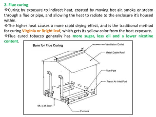 Tobacco | PPT