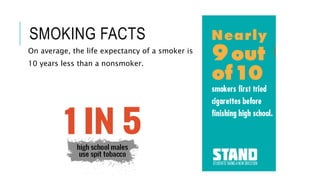 Tobacco Abuse, Facts,Causes & Prevention. (health education) | PPTX