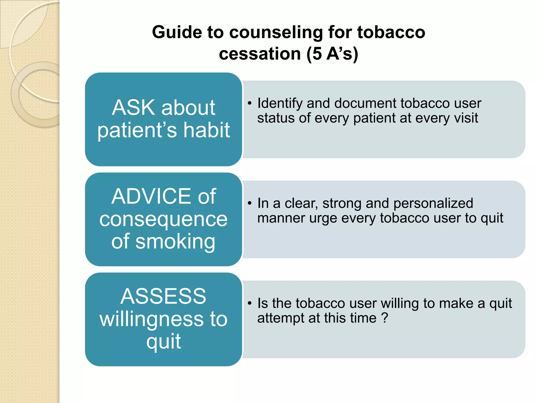 TOBACCO CESSATION | PPTX