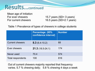 Tobaccochewing nepal | PPTX