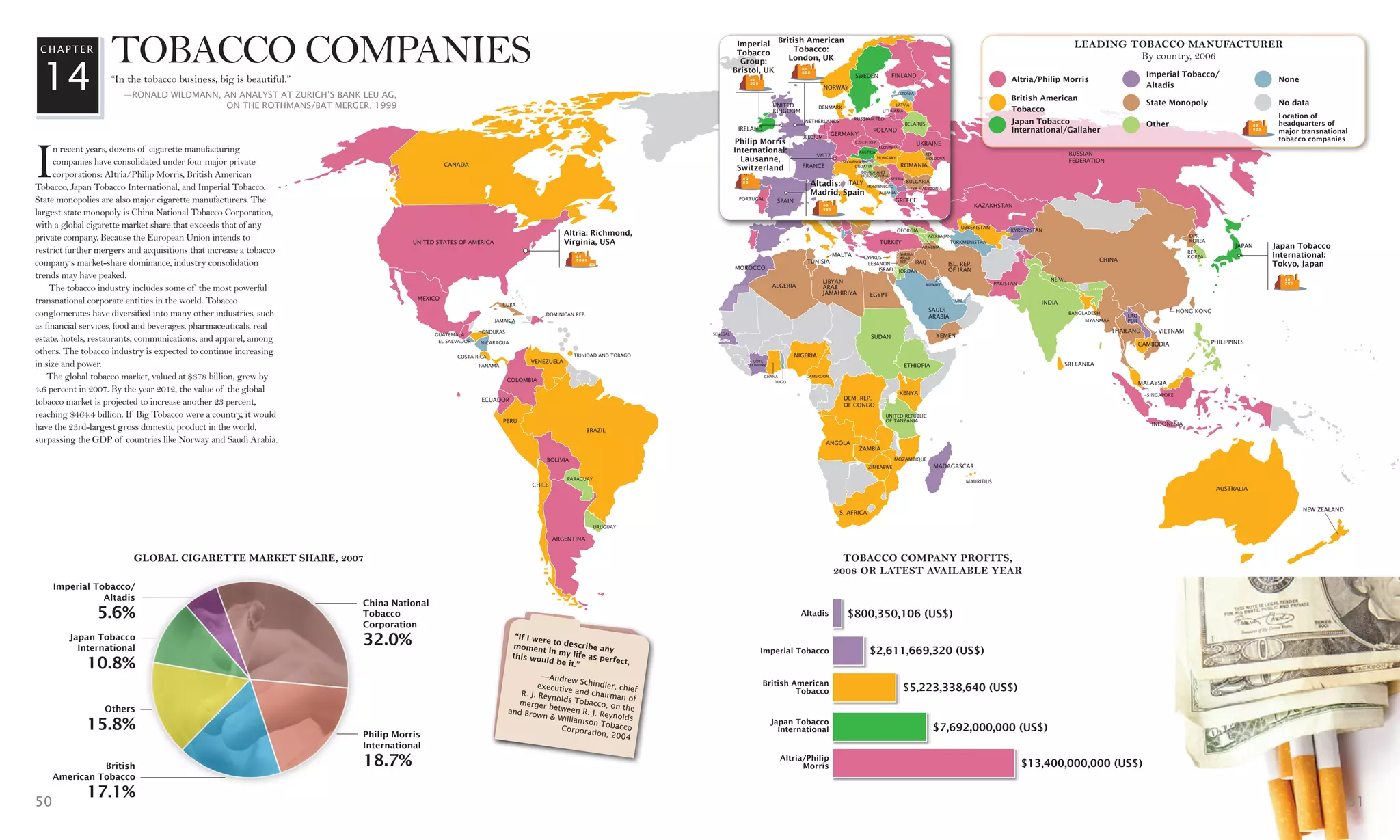 Global Cigarette Market share. | PDF