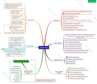 Tobacco Control Mindmap by Dr Mool Raj.pdf | Illegal Drugs, Tobacco ...
