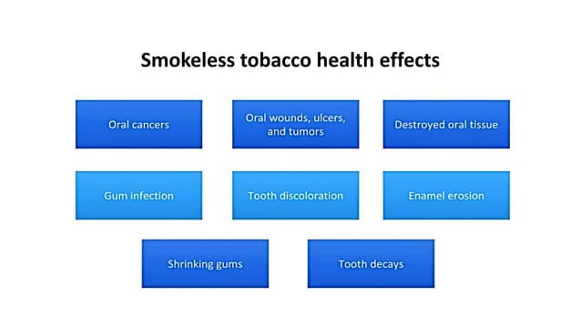 History and types of tobacco use.pptx | Illegal Drugs, Tobacco ...