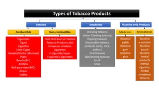 History and types of tobacco use.pptx