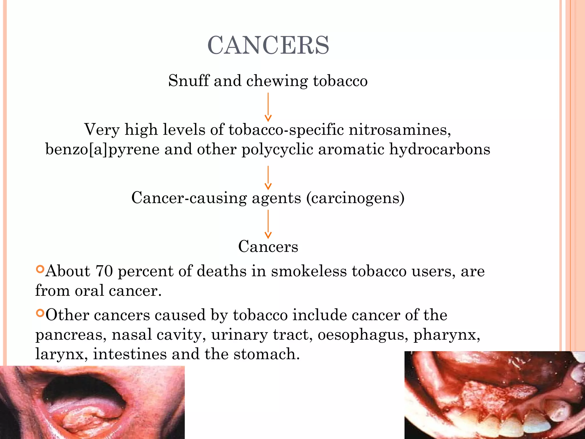 Harmful Health Effects of Tobacco consumption | PPT