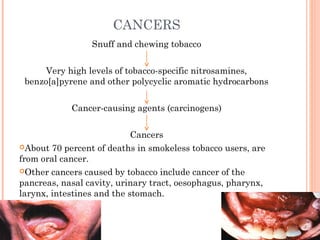 What Are The Adverse Effects Tobacco