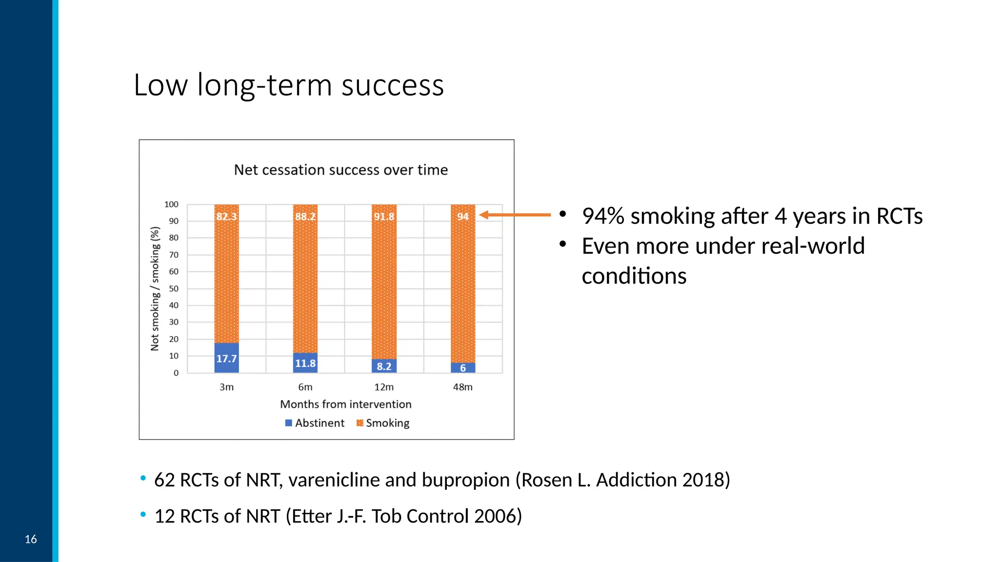Tobacco use disorder - Towards achieving a Smoke Free goal.pptx