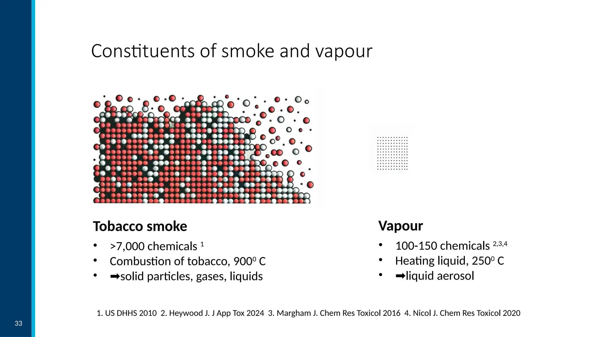 Tobacco use disorder - Towards achieving a Smoke Free goal.pptx