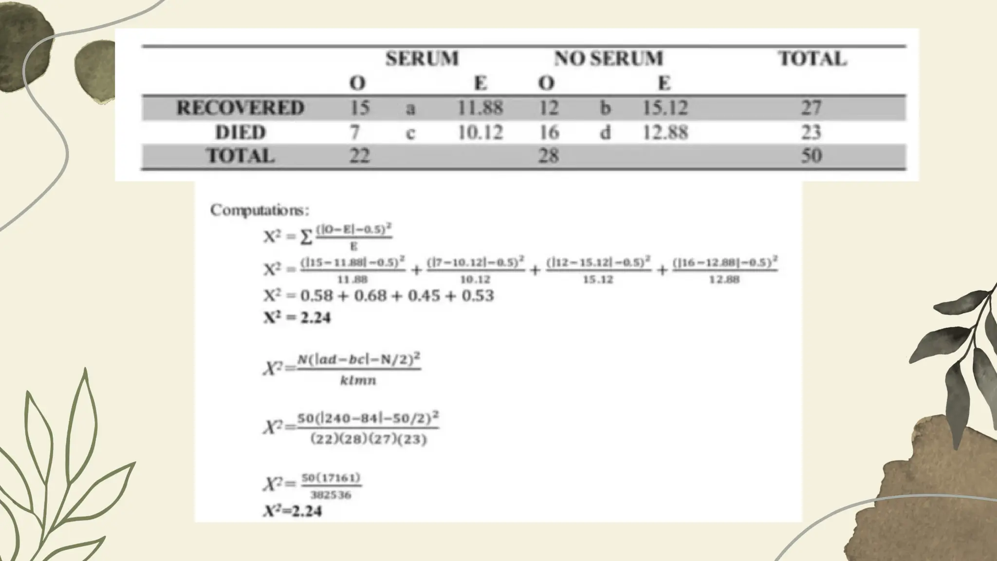 Tobalado_Chi-square for nonparametric.pptx