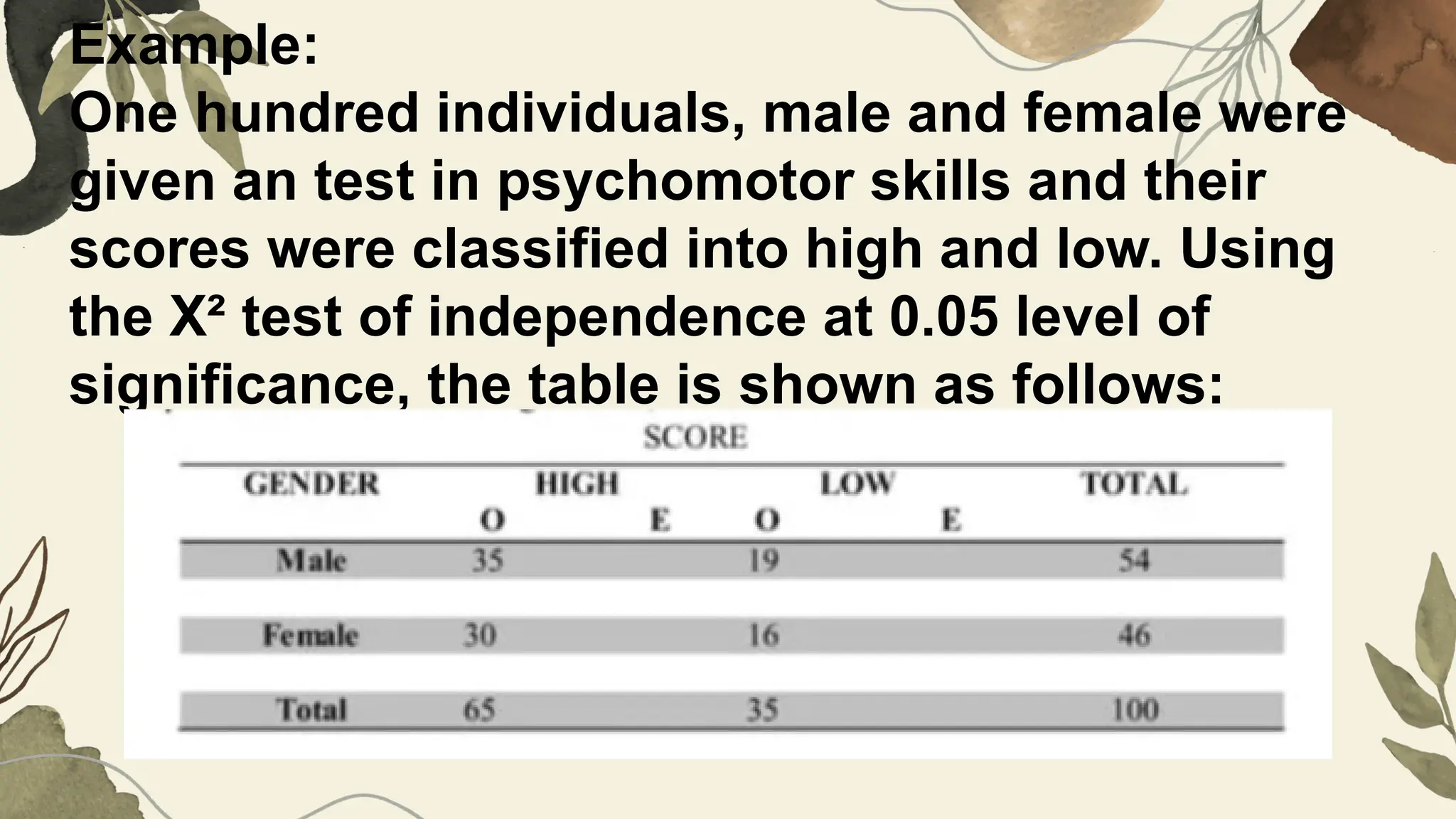 Tobalado_Chi-square for nonparametric.pptx