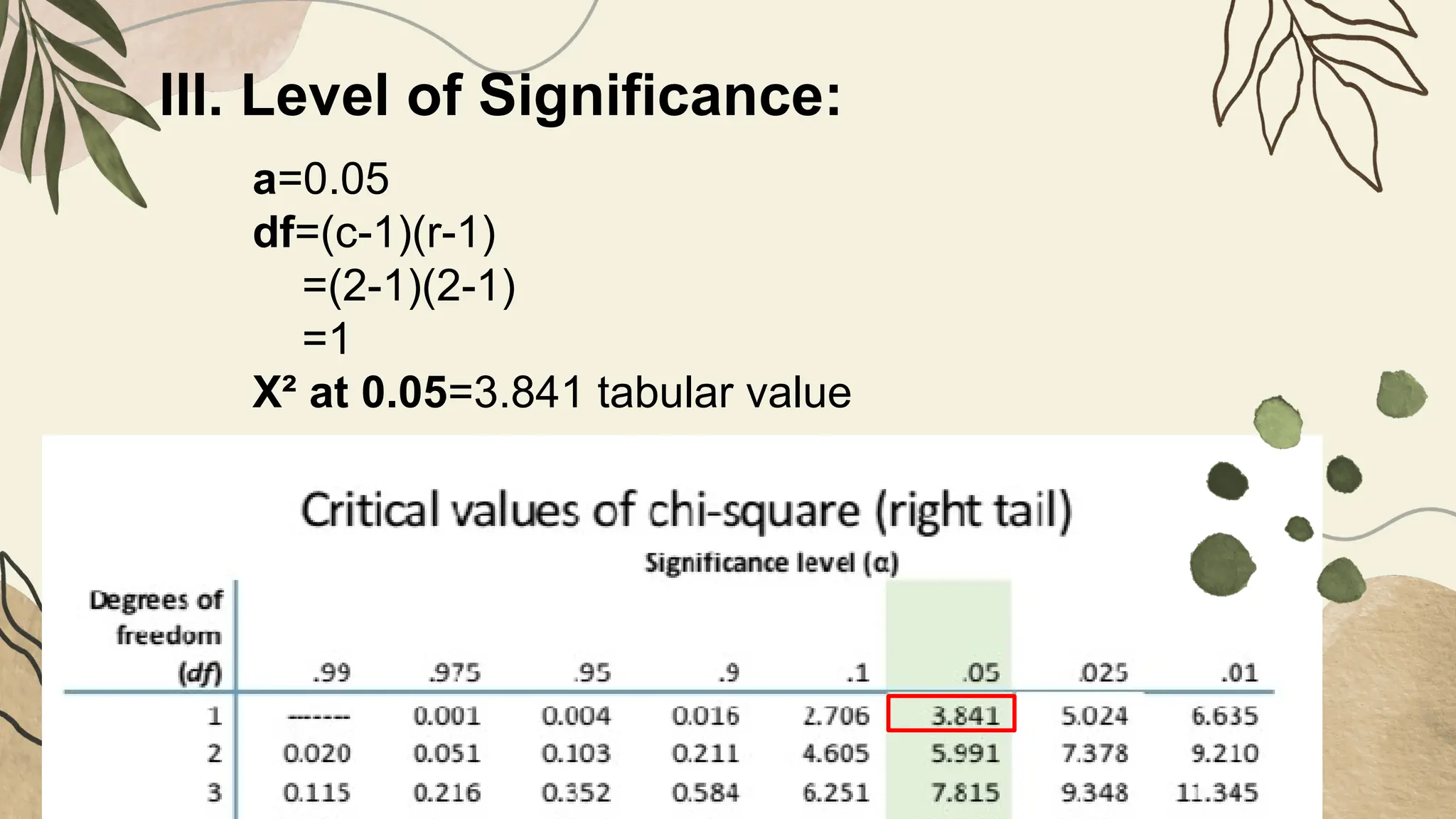 Tobalado_Chi-square for nonparametric.pptx