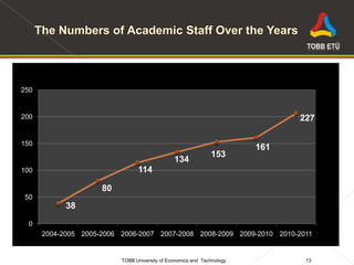 TOBB University of Economics and Technology | PPTX
