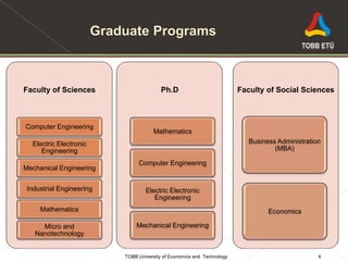 TOBB University of Economics and Technology | PPTX