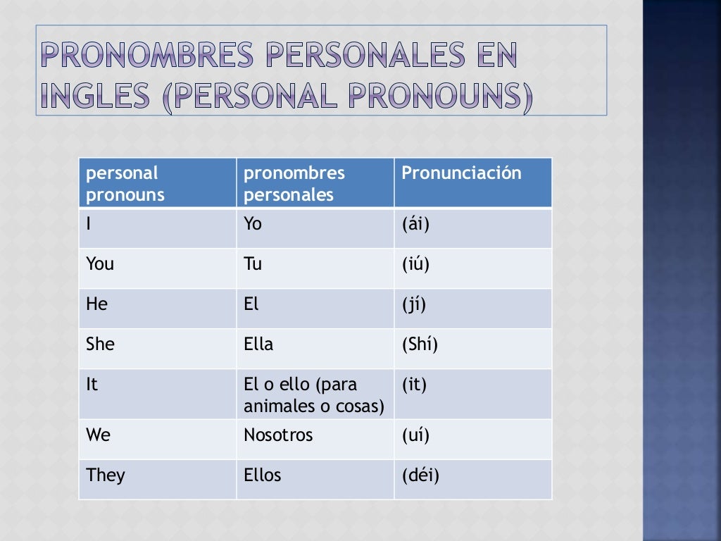 pronombres personales y el verbo to be