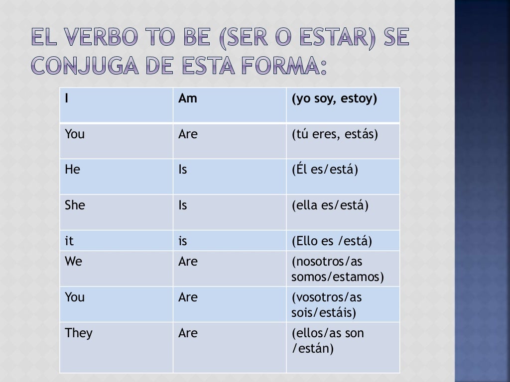 pronombres personales y el verbo to be