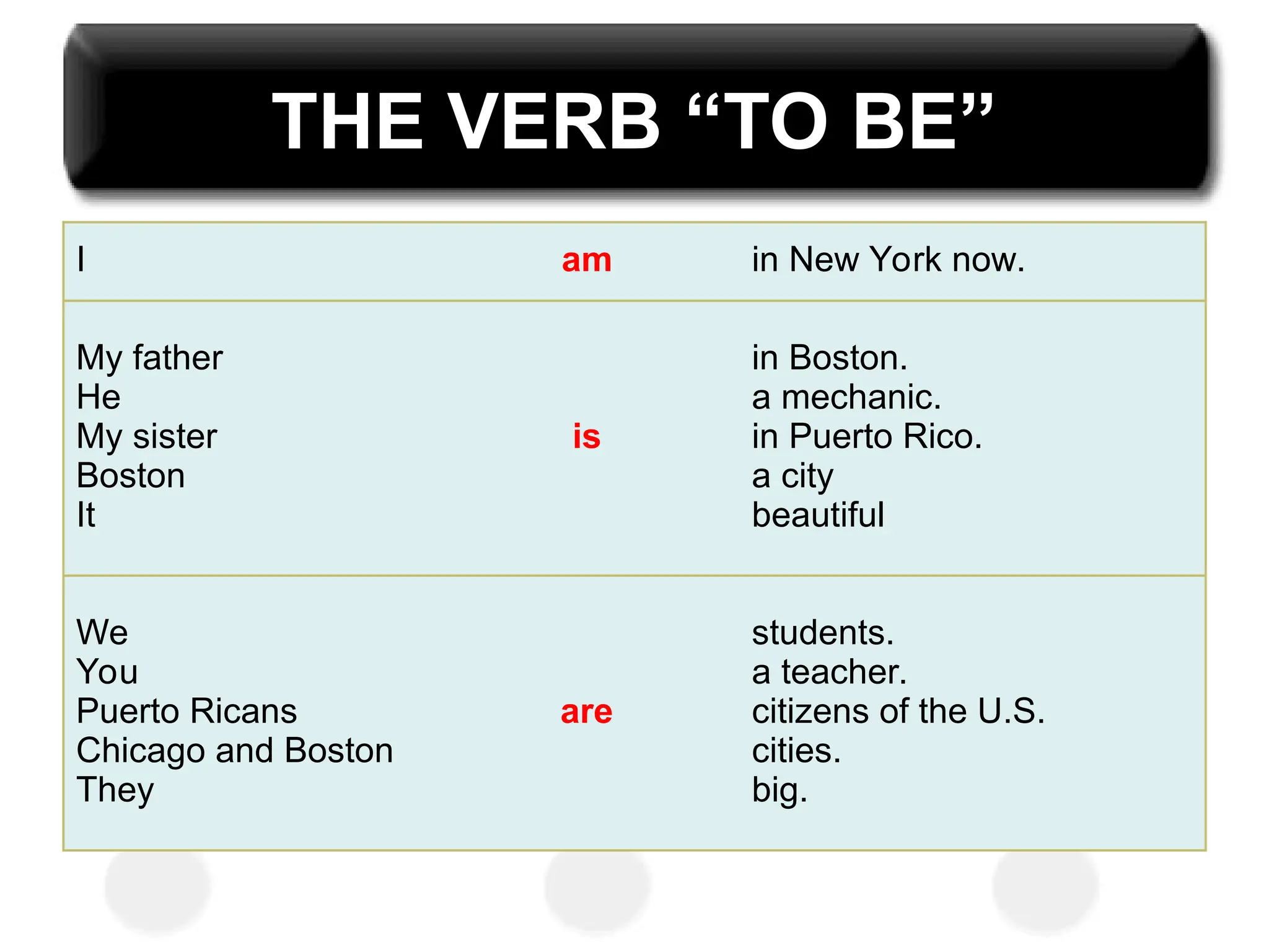 to be basics.ppt ingles basico verbo to be | PPT