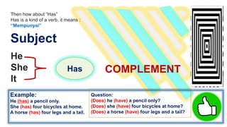 Materi To Be (Is, Am, Are) and (Have/ Has) | PDF | Hinduism | Religion ...