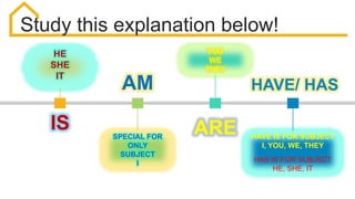 Materi To Be (Is, Am, Are) and (Have/ Has) | PPT