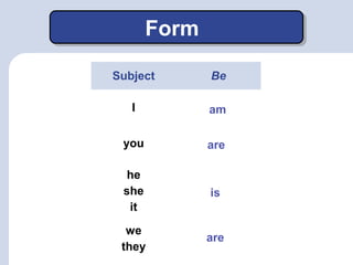 Verb to BE | PPT
