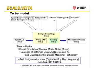 To be model of Circuit Simulation | PPT