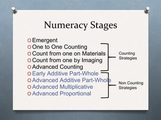 To be numerate St Joseph's School | PPT