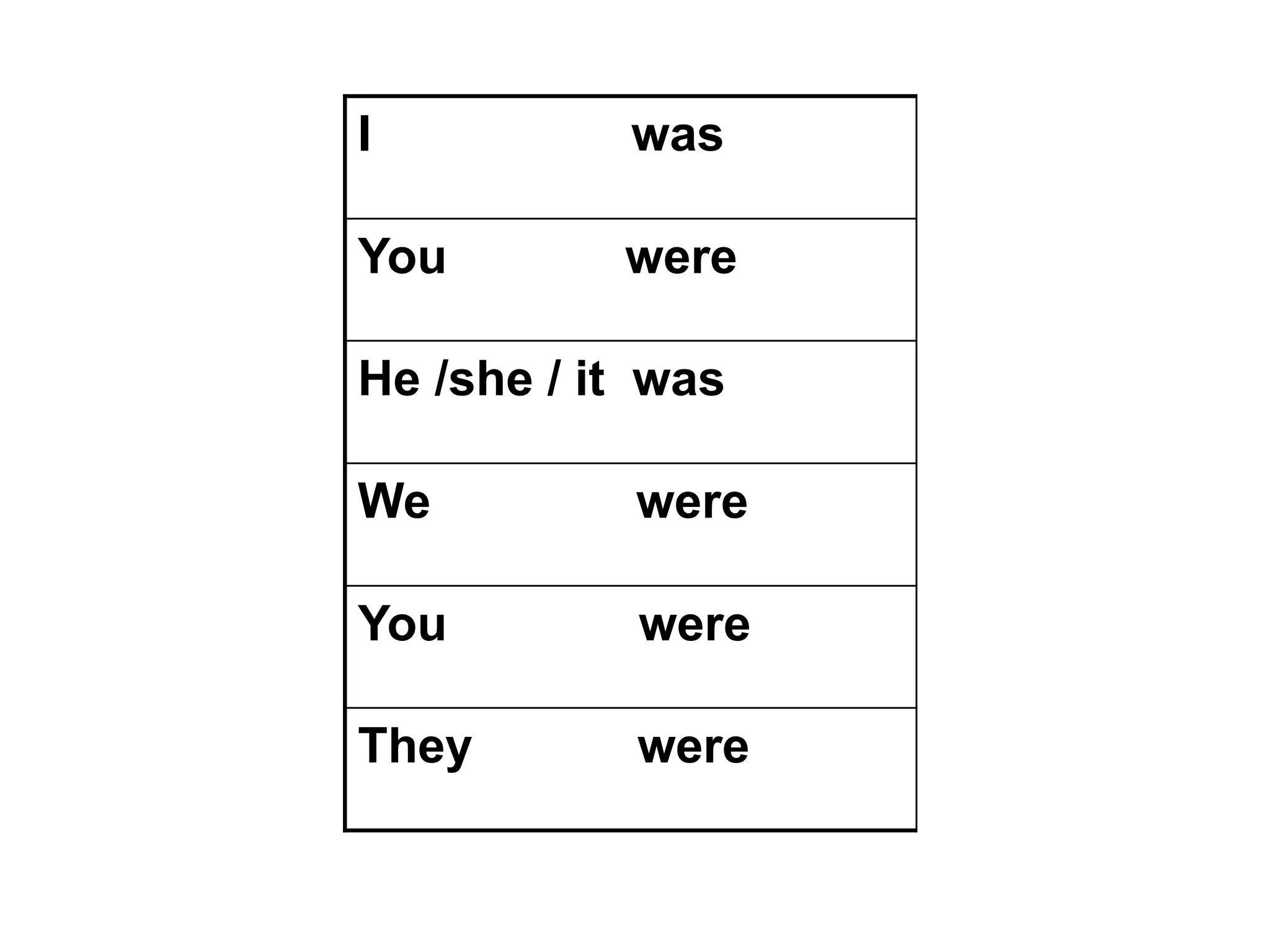 To be past simple | PPSX