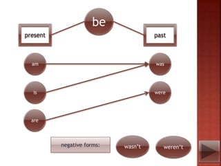 To be past simple | PPT