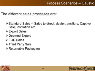 To Be Presentation -SAP Sales and distribution | PPT