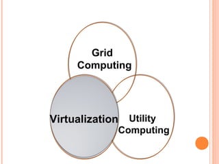 VMware Virtualization | PPT | Cloud Computing | Internet