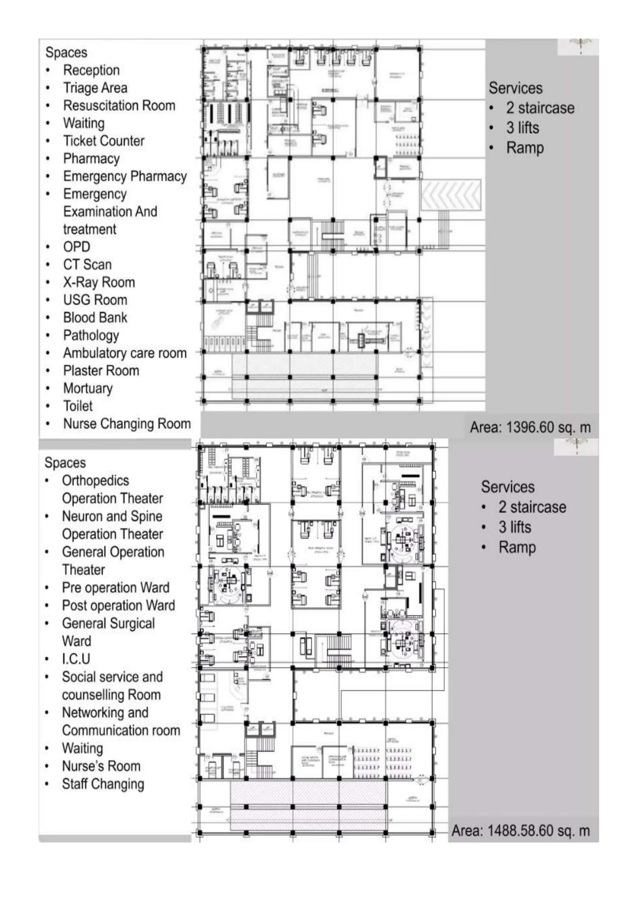 A case study of trauma centre and hospital of 50 bed, architectural ...