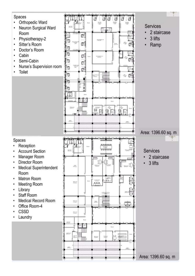 A case study of trauma centre and hospital of 50 bed, architectural ...