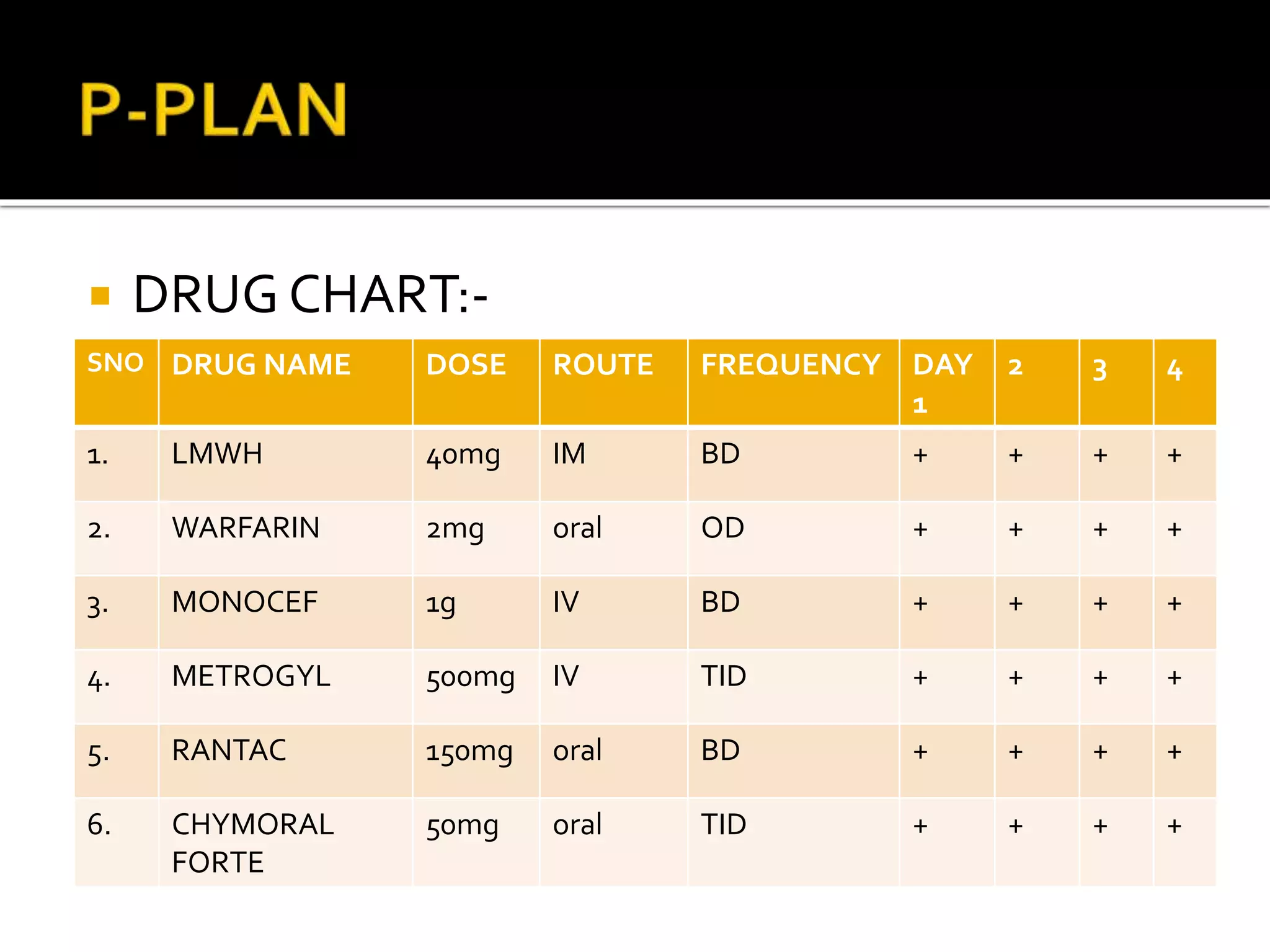 case presentation on varicose veins | PPTX