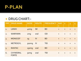 case presentation on varicose veins | PPTX
