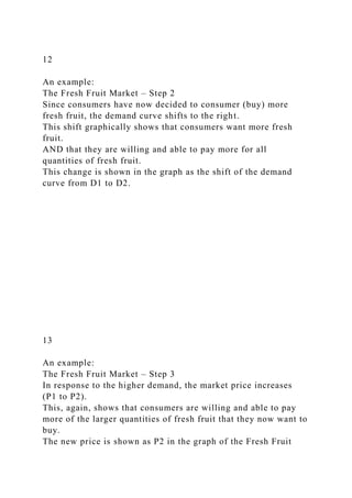 To be used with the supply and demand guideSupply and Demand G.docx