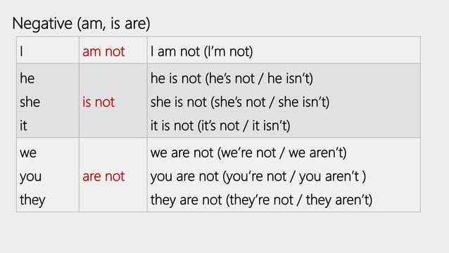 To be verb - am is are | PPTX