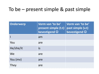 To be was were | PPT