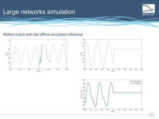 Challenges of Parallel Simulation of Power Systems_english | PPT