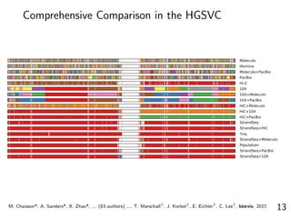 Tobias marschall haplotype aware genotyping | PDF | Genetics | Science