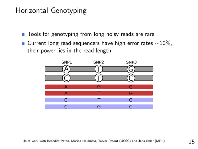 Tobias marschall haplotype aware genotyping | PPT